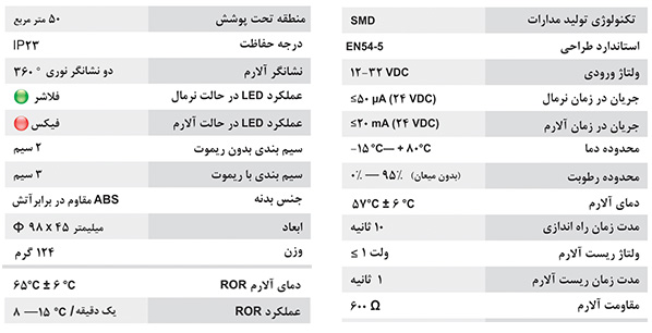 اعلام حریق زیتکس -دتکتور حرارتی زیتکسZI-H715-zitex - تبریز