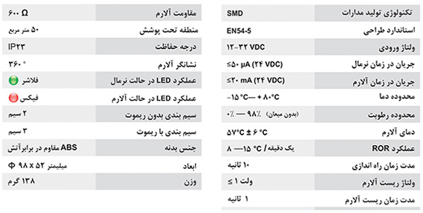 اعلام حریق زیتکس -دتکتور حرارتی زیتکسZI-H720-zitex - تبریز