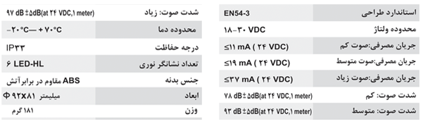 اعلام حریق زیتکس - آژیر فلاشر اعلام حریق زیتکس-ZITEX دستگاه مرکزی زیتکس